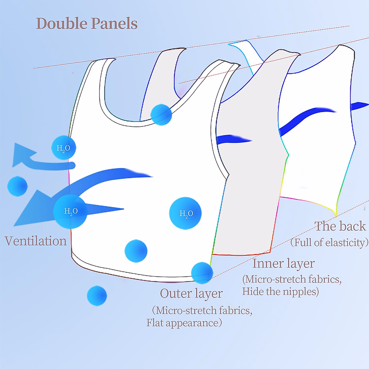 GCTBL Trans Binder FTM Chest Binder Transgender Binder bra (K, L)