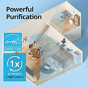 Coway Airmega AP-1512HH True HEPA Air Purifier with Air Quality Monitoring, Auto Mode, Timer, Filter Indicator, Eco Mode