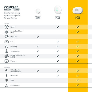 Airthings 2960 View Plus - Radon & Air Quality Monitor (PM, CO2, VOC, Humidity, Temp, Pressure)