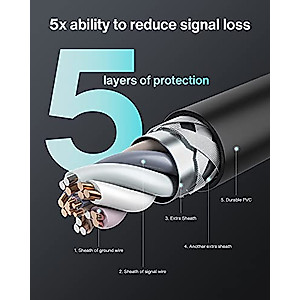 IVANKY 4K HDMI to HDMI Cable 6ft, 18Gbps High Speed HDMI 2.0 Cable, Supports 4K@60Hz, 2K, 1080p, HDCP 2.2, ARC, 32AWG, 3D, HDMI Cord for MacBook Pro 2021, Gaming Monitor, PS4/PS3, PC, Fire TV, &More