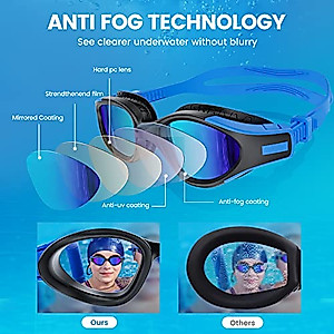 NEEZUKAR Swim Goggles,Anti Fog Swimming Goggles UV Protection No Leaking for Adults Men Women Youth (Blue)