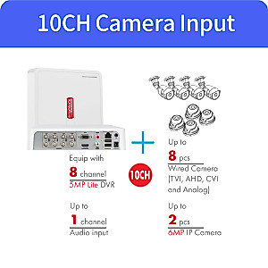 Tonton 5MP Lite H.265 Wired Security Camera System up to 10CH,5 in 1 Hybrid CCTV DVR Recorder for Security Cameras,Easy Remote Access,Smart Motion Detection, APP&Email Push(NO HDD)