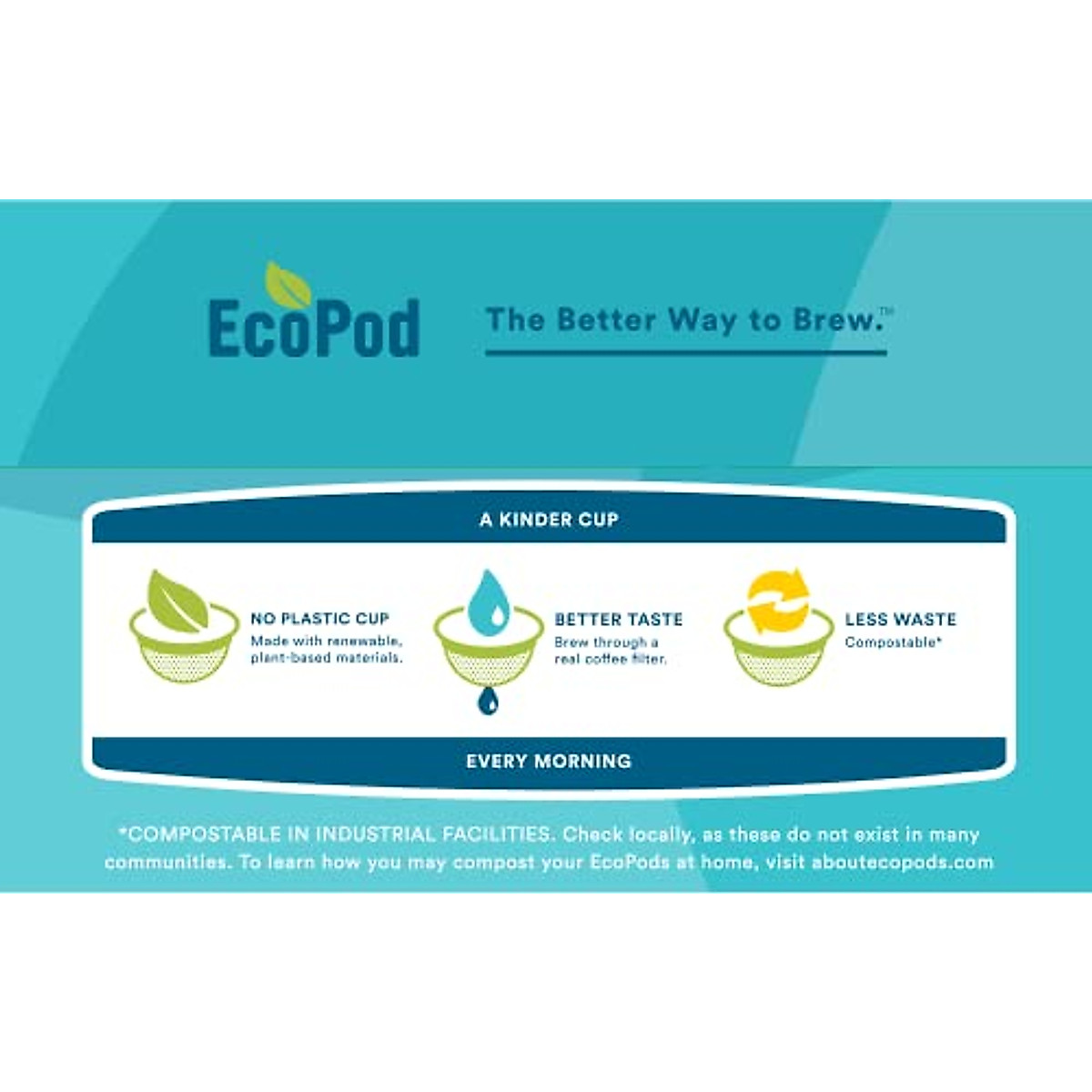 Cameron's Coffee Single Serve Pods, Breakfast Blend, 12 Count (Pack of 1)