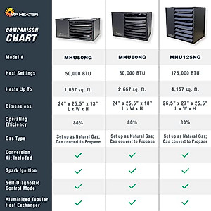 Mr. Heater F260560 Big Maxx MHU80NG Natural Gas Unit Heater,Black