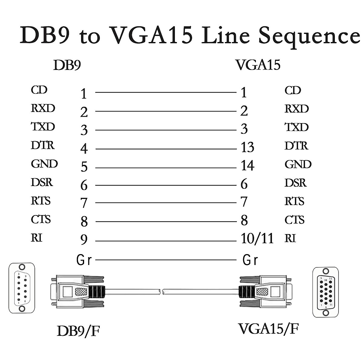 4.5 Feet DB 9 Pin Male to VGA 15 Pin Male Adapter Cable, RS232 to VGA Conversion Cable, YOUCHENG， for Computer,Printers, Scanners
