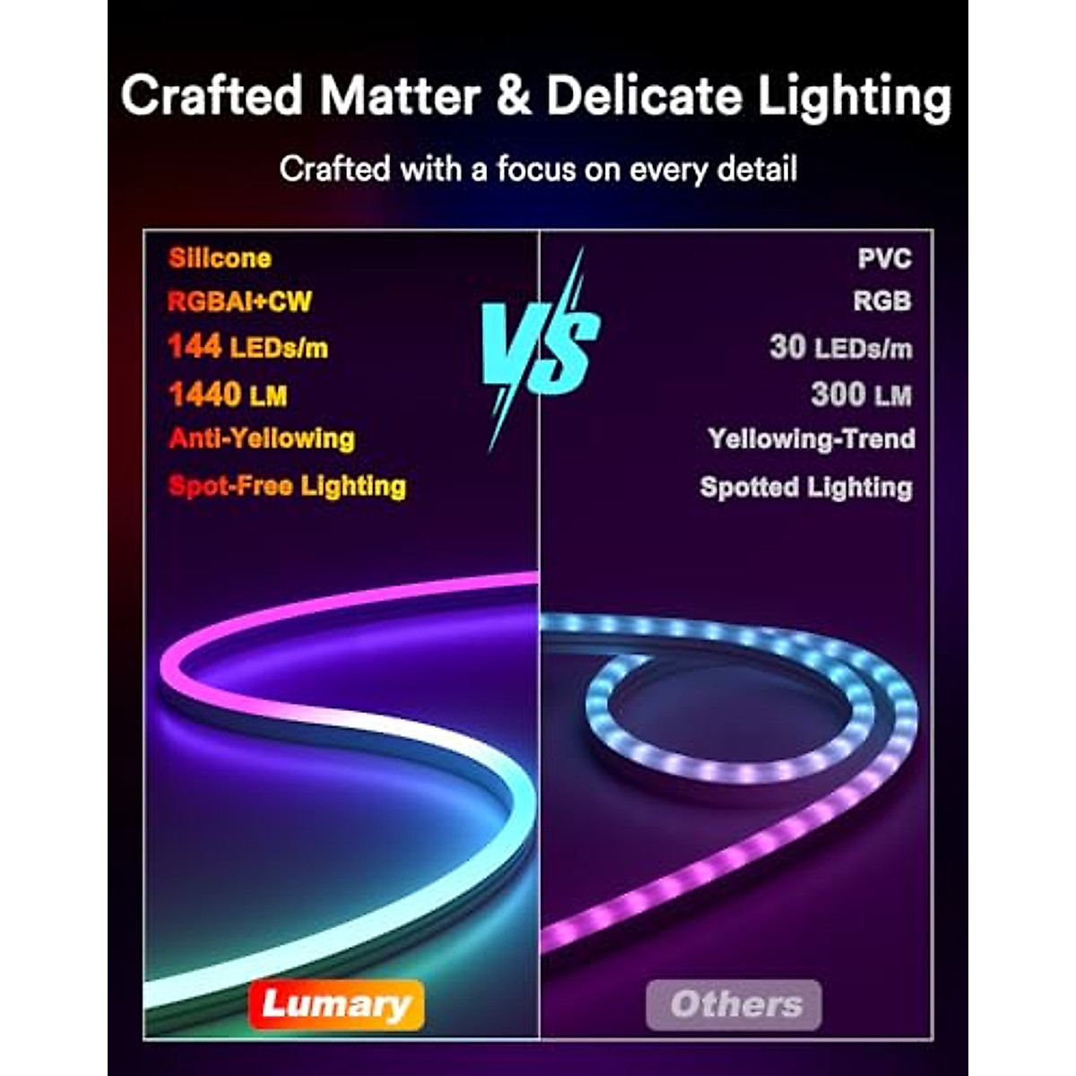 Lumary Smart Outdoor Neon Rope Lights, 32.8ft 16,000lm UFO LED High Bay Light