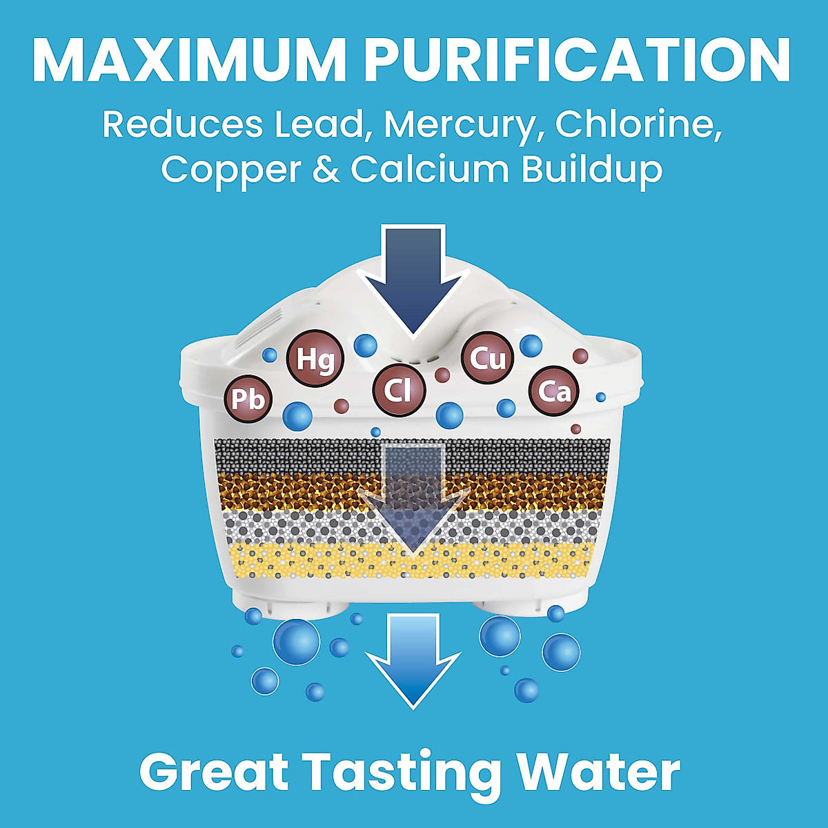 HUBER Extra Large 40 Cup Water Filter Pitcher Dispenser for Fridge and Countertop, 2.5 Gallons with Filter, Water Purifier, Filtered Water Dispenser