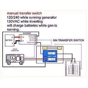 MidNite Solar MNTRANSFER Dual Transfer Switch 240VAC (MNTRANSFER-60A)