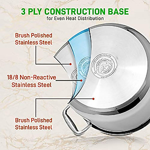 NutriChef 19-Quart Stainless Steel Stock Pot - 18/8 Food Grade Heavy Duty Induction Large Stock Pot, Stew Pot, Simmering Pot, Soup Pot with See Through Lid, Dishwasher Safe - NutriChef NCSP20