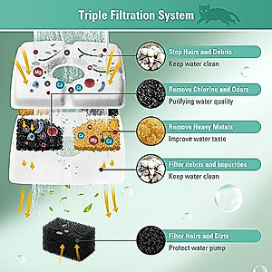 12 Pack Replacement Filters & 12 Pack Pre-filter Sponges for 84oz/2.5L Automatic Pet Fountain, BFLICROY Cat Water Fountain Filter, Triple Filtration Pet Fountain Replacement Filters