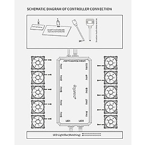 Bgears b-Voguish-RGB Gaming PC ATX case, Include: 6 x 120mm ARGB Fans, 1 x 10 Fans Controller, 1 x Remote Controller, USB3.0, Support up to EATX Motherboard, Support Graphic Card up to 380mm Long