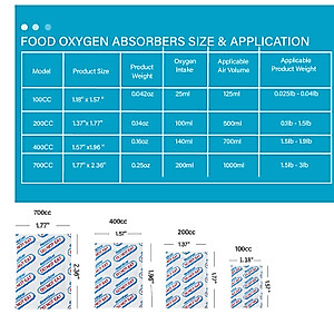 110 Packs 100CC Food Grade Oxygen Absorbers (10 Packs in Individual Vacuum Bag, 11x Packs of 10) Oxygen Absorbers for Food Storage, Oxygen Packet for Long Term Food Freshness (100CC(110-Pack))
