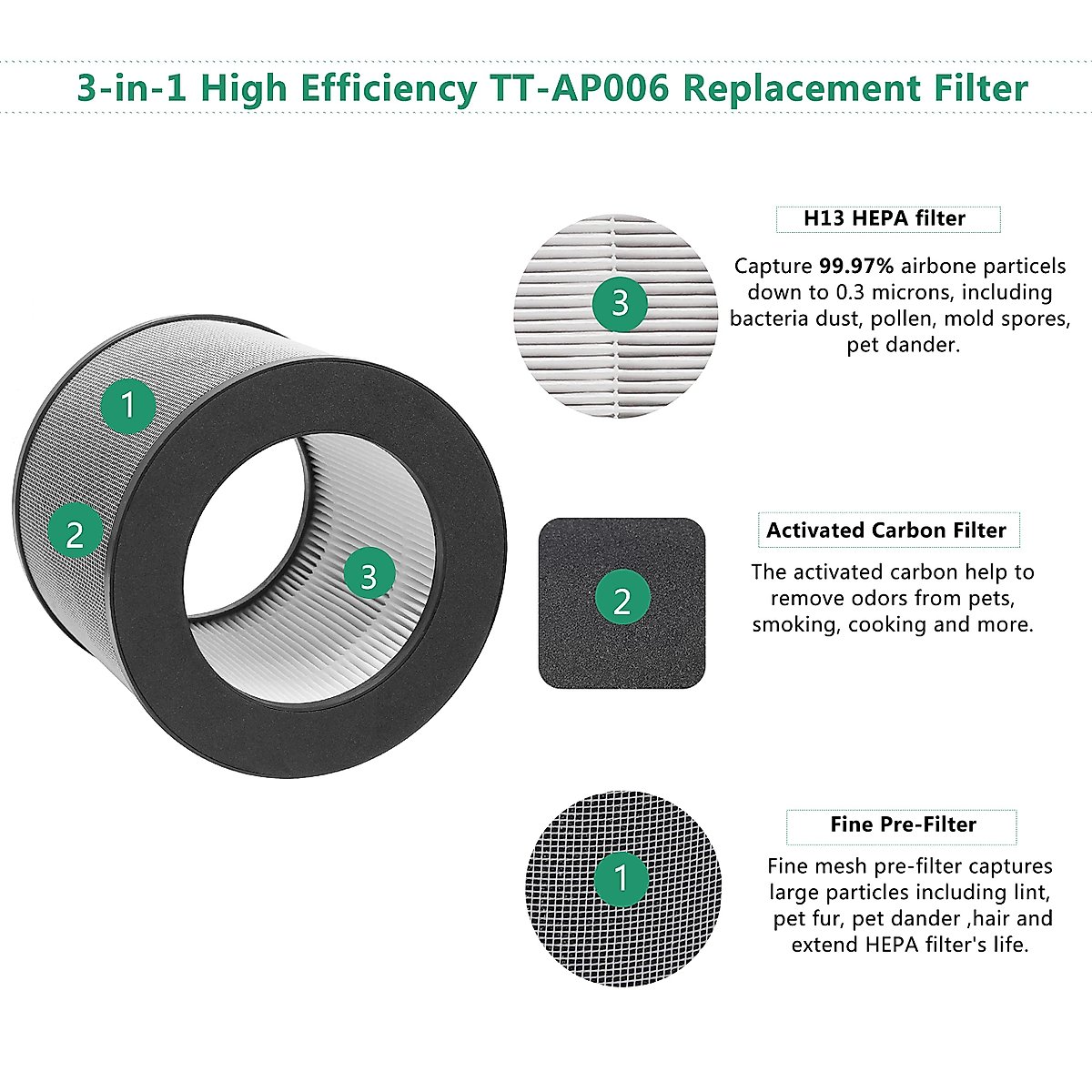Nyingchi TT-AP006 Filter H13 True HEPA Replacement Filter Compatible with TaoTronics TT-AP006 Air Purifier,3-in-1 High-Efficiency Activated Carbon Filter，Black