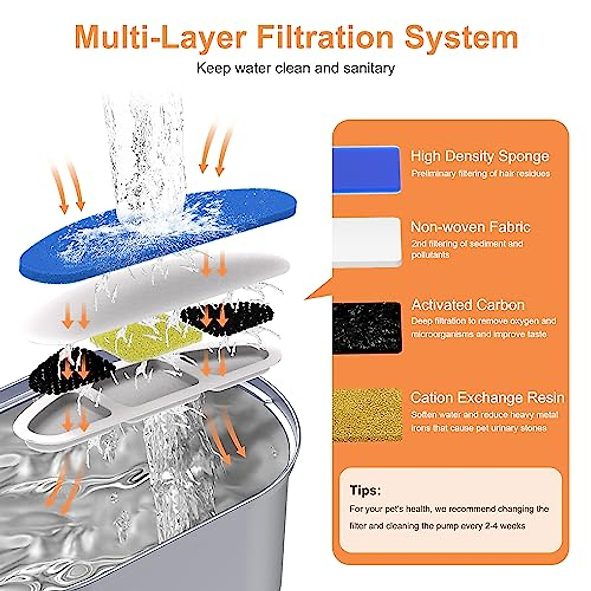 Cat Water Fountain and Food Bowl, 101oz/3L Automatic Stainless Steel Pet Water Fountain for Cats Inside, Ultra Quiet Cat Fountain Water Bowl, Pet Dog Water Dispenser with Water Level Window