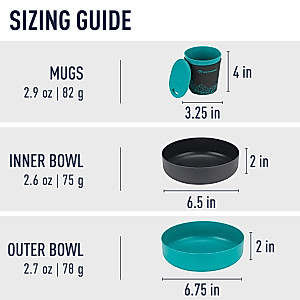 Sea to Summit Delta Light 4-Person Camp Dinnerware Set