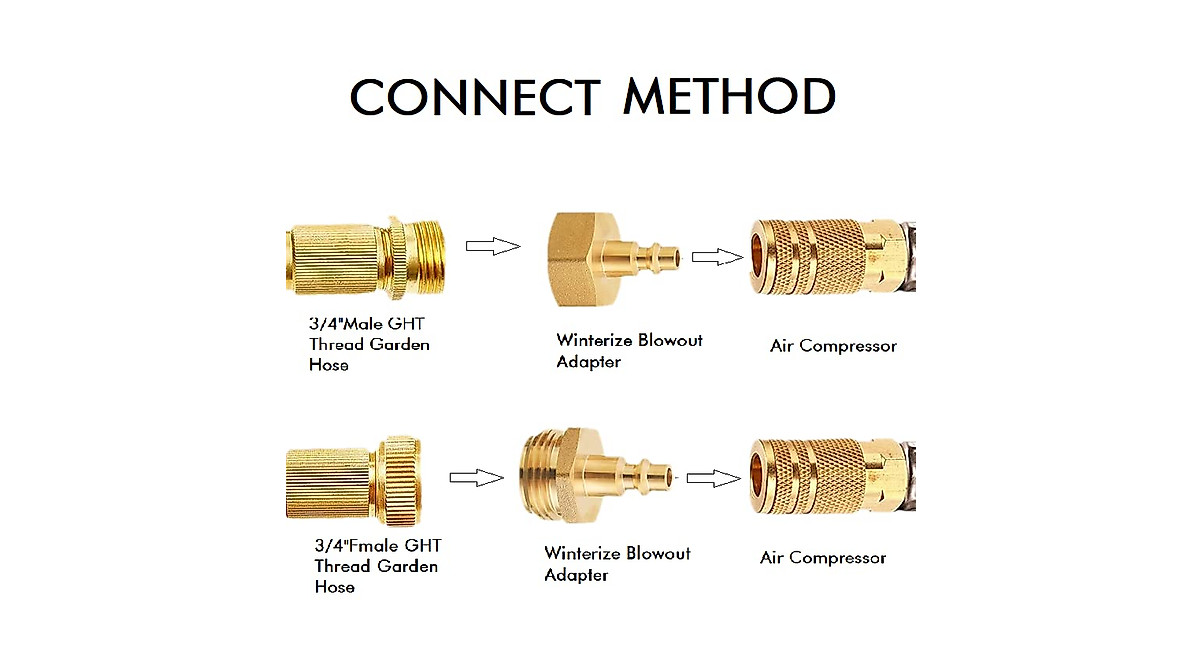 Lead-Free Brass Blow Out Adapter for Winterizing Sprinklers & RVs