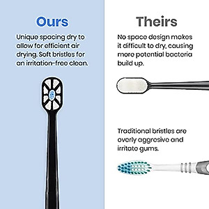 Lindo Polishing Toothbrush - for Sensitive Gums and Teeth, 12000+ Ultra Fine Bristles, Soft and Gentle, Deep Clean, Pack of 4