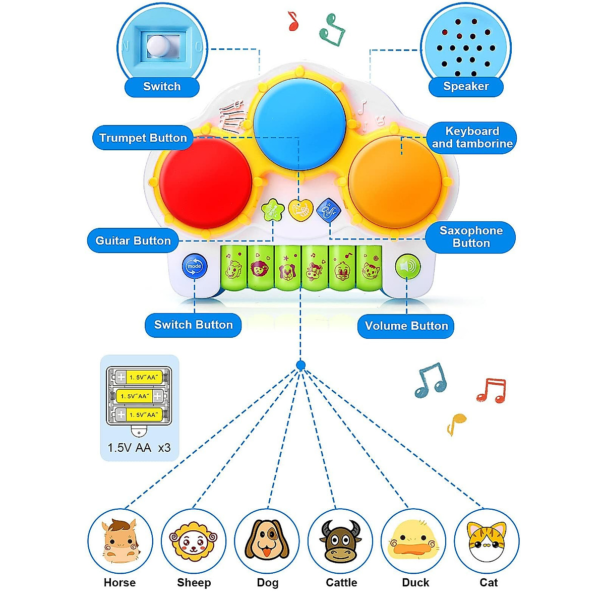 KingsDragon Baby Musical Keyboard Piano Drum Set,Learning Light up Toy, Early Educamional Montessori Toys for Babies Toddler Boys Girls Birthday