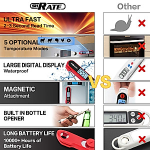 Digital Meat Thermometer for Oven, 5 Meat Temperature Settings 2-in-1 IP67 Waterproof 2s Instant Read Grill Cooking Food Thermometer with Dual Probe Magnet for Kitchen, Grill, BBQ, Turkey（Red）