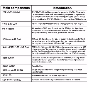 Geekstory ESP32-S3-DevKitM-1-N8, ESP32-S3-MINI-1/1U Development Board ESP32-S3FN8 Chip Module with 8 MB Flash for Arduino
