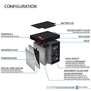Mighty Max Battery 12V 5Ah F2 SLA Replacement Battery for Leoch DJW12-4.5