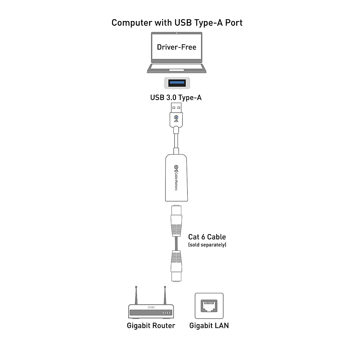 Cable Matters USB 3.0 to Ethernet Adapter, 10/100/1000 Mbps, White