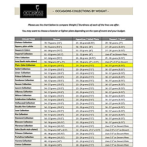 " OCCASIONS " 50 Plates Pack (25 Guests)-Heavyweight Wedding Party Disposable Plastic Plate Set -25 x 10.5'' Dinner + 25 x 7.5'' Salad/Dessert plates (Plain Ivory)