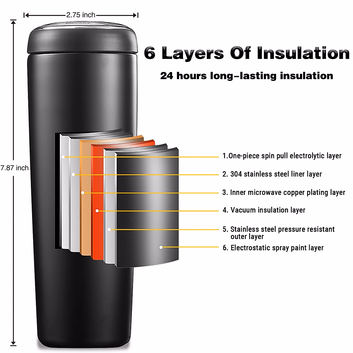 By Luck Temperature Display Water Bottle 16oz - Vacuum Insulated Thermos Bottles, Leakproof, BPA Free, Double Walled Reusable Travel Mug for Keep Hot/Ice Coffee, Tea (Black)