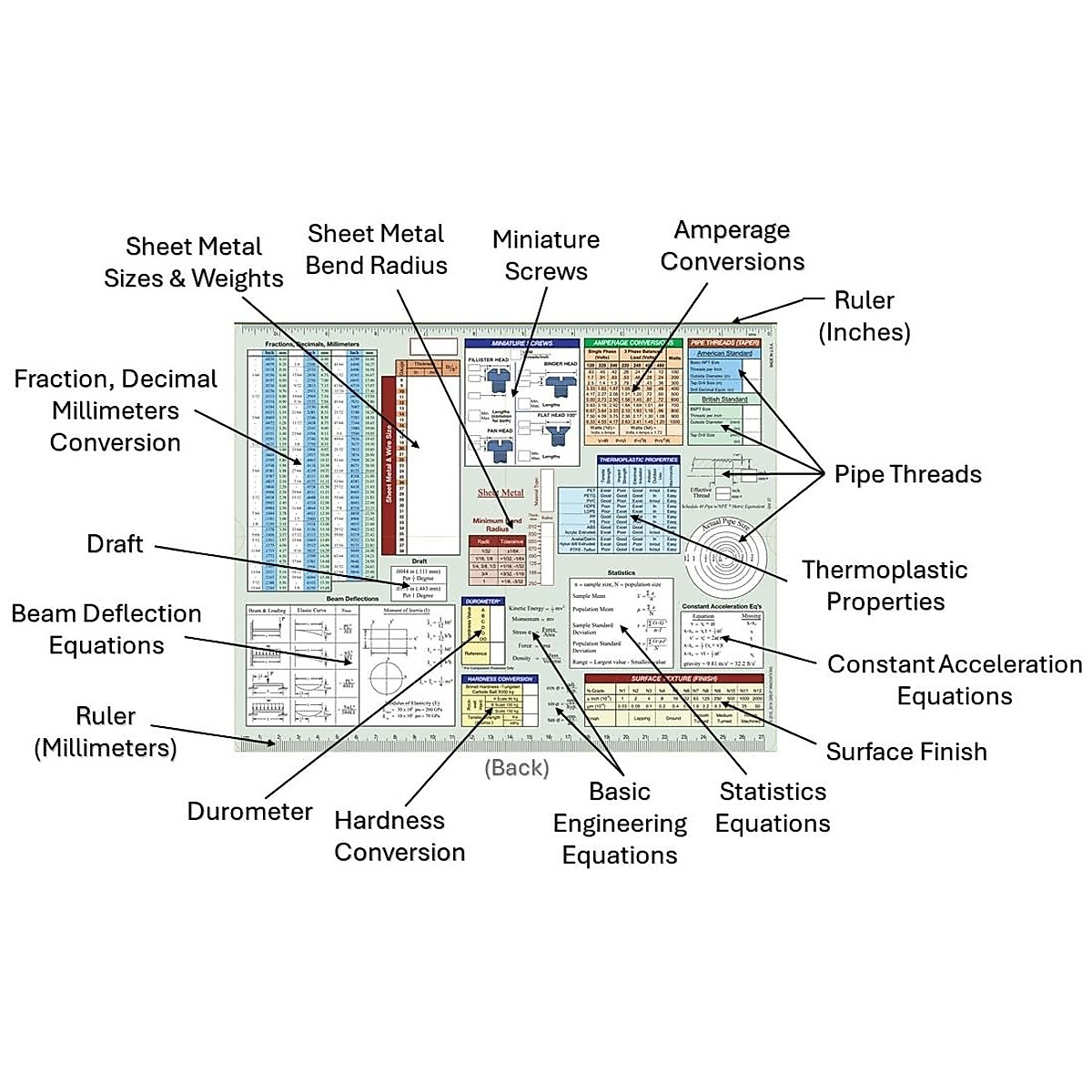 Engineering Slide Chart, Engineering Screw Chart, Screw Data Selector, Screw Selector, Screw Chart for Engineers, Drafters & Machinists