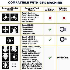 Oscillating Tool Blades, 149-Piece Craftforce Oscillating Saw Blades Universal Multitool Blades Accessories Kit, Fit Dewalt Dremel Milwaukee Ryobi Makita Ridgid Porter Cable Craftsman Rockwell Fein