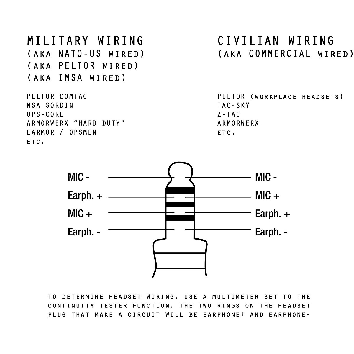 The Mercenary Company Closed-Ear Electronic Hearing Protection Earmuffs & Communication Headset (Tan)