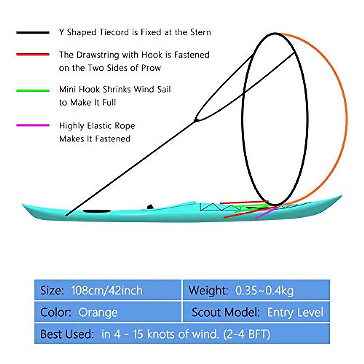 VGEBY1 Wind Sail, PVC Foldable Board Wind Sail Wind Paddle with Transparent Window for Kayak Canoes Inflatables Boats (Orange)