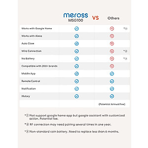 meross Smart Garage Door Opener Remote, APP Control, Compatible with Alexa and SmartThings, Multiple Notification Modes, No Hub Needed
