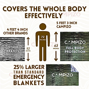 CAMPIZO 4 Pack Emergency Blankets - Thermal Blanket, Space Blanket, Mylar Blanket, Survival Blanket, Foil Blanket, Designed by NASA, Extra Large and Wide for Camping, Hiking, Marathon, (Army Green)