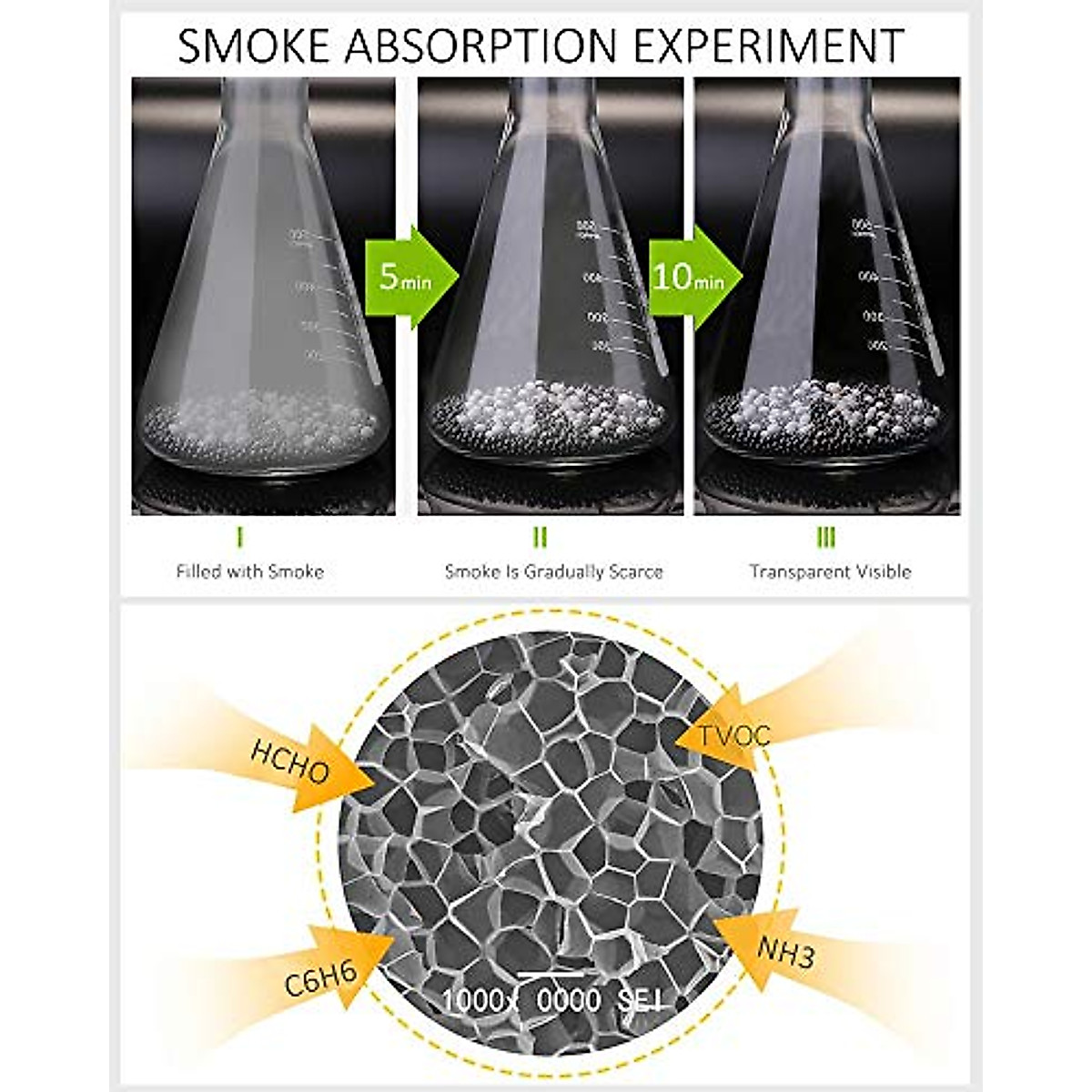 [8-Pack x 200g] Charcoal Bags with Plastic Box, Activated Carbon Bamboo Charcoal Air Purifying Bag for Refrigerator, Wardrobe, Closet, Shoebox, Drawer, Pet Home, Storage Room