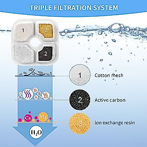 Redoso 6 Pack Cat Fountain Filter for Catit PIXI Drinking Fountains, Triple Action Water Filter with Activated Carbon and Resin, 6 Count