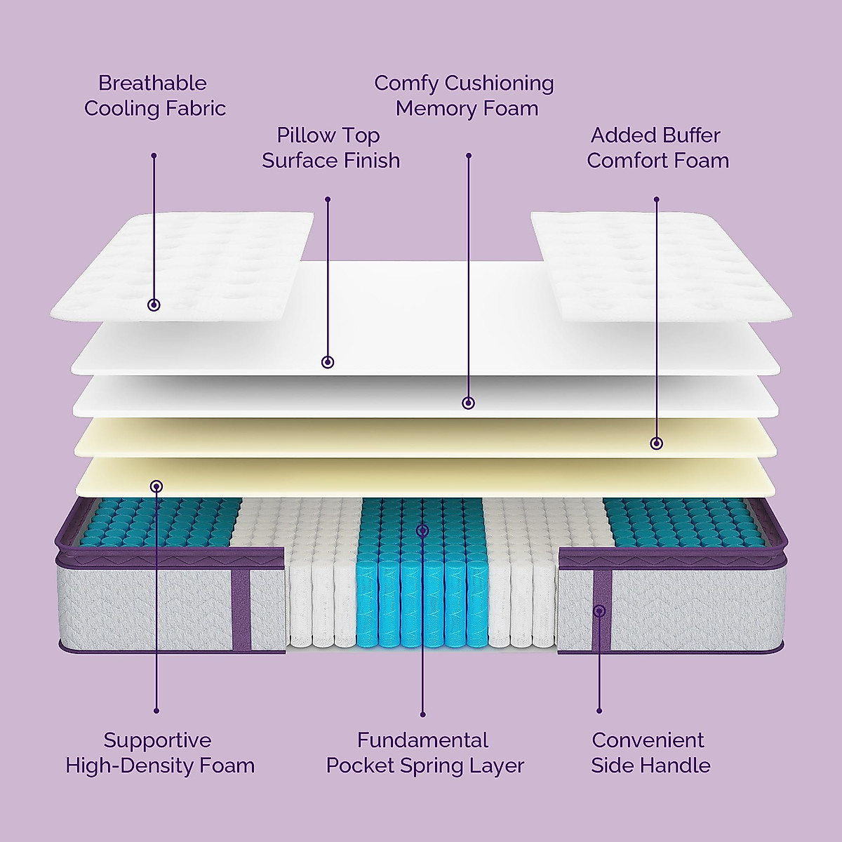 Sersper 10 Inch Memory Foam Hybrid Pillow Top Full Mattress - 5-Zone Pocket Innersprings Motion Isolation - Heavier Coils for Durable Support - Medium Firm - R&D in North America