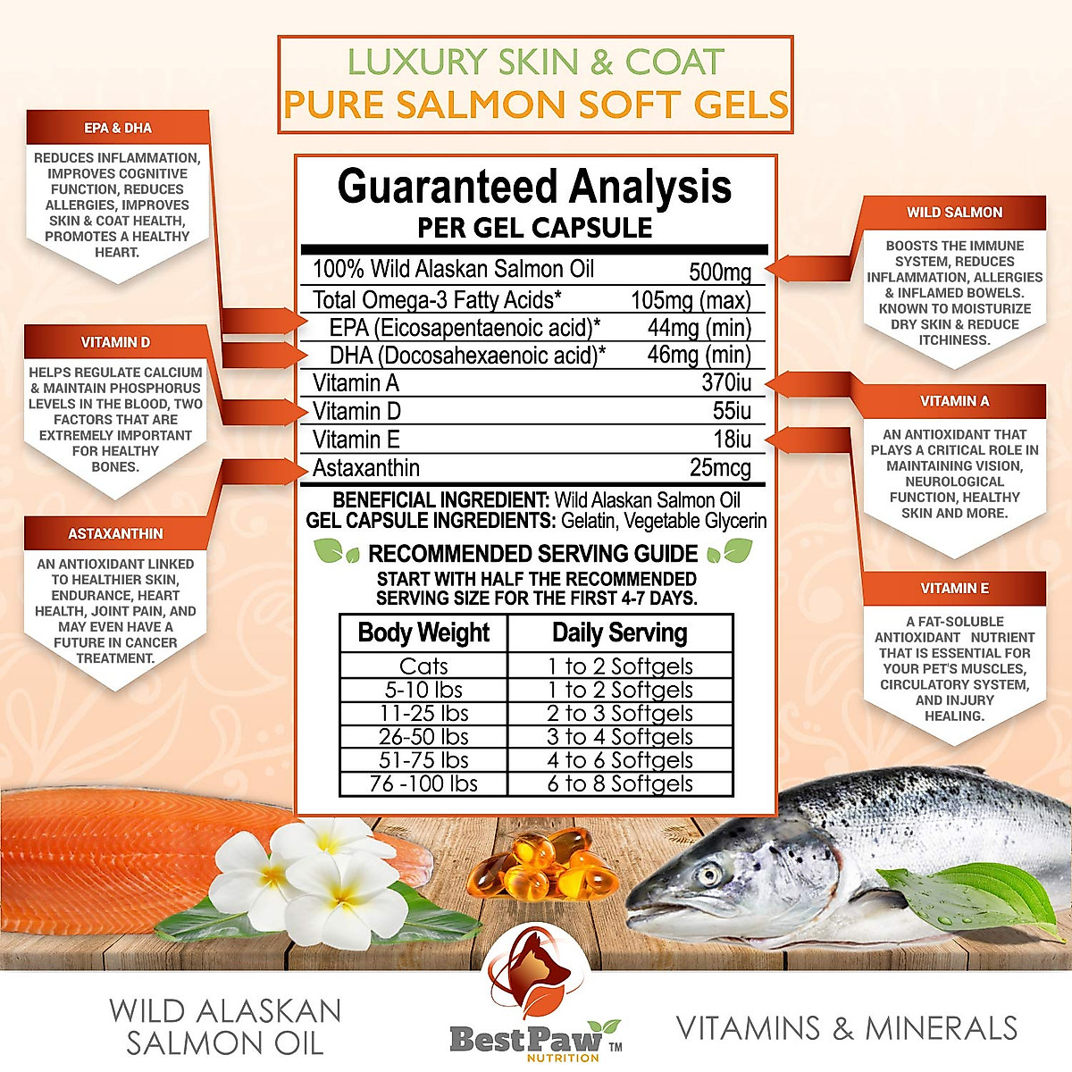 Best Paw Nutrition - Pure Salmon Soft Gels for Dogs & Cats - Omega 3 Capsules Supplement - Skin & Coat, Eyes, Heart Health - Immune Support Vitamins Pets Love - 500mg