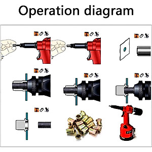 165 Pcs Rivet Nut Kit, Carbon Steel Flat Head Threaded Inserts, Heavy Duty Threaded Insert Rivet Nuts with Knurled Body Assorted in Metric M3/M4/M5/M6/M8 Rivnuts Nutserts