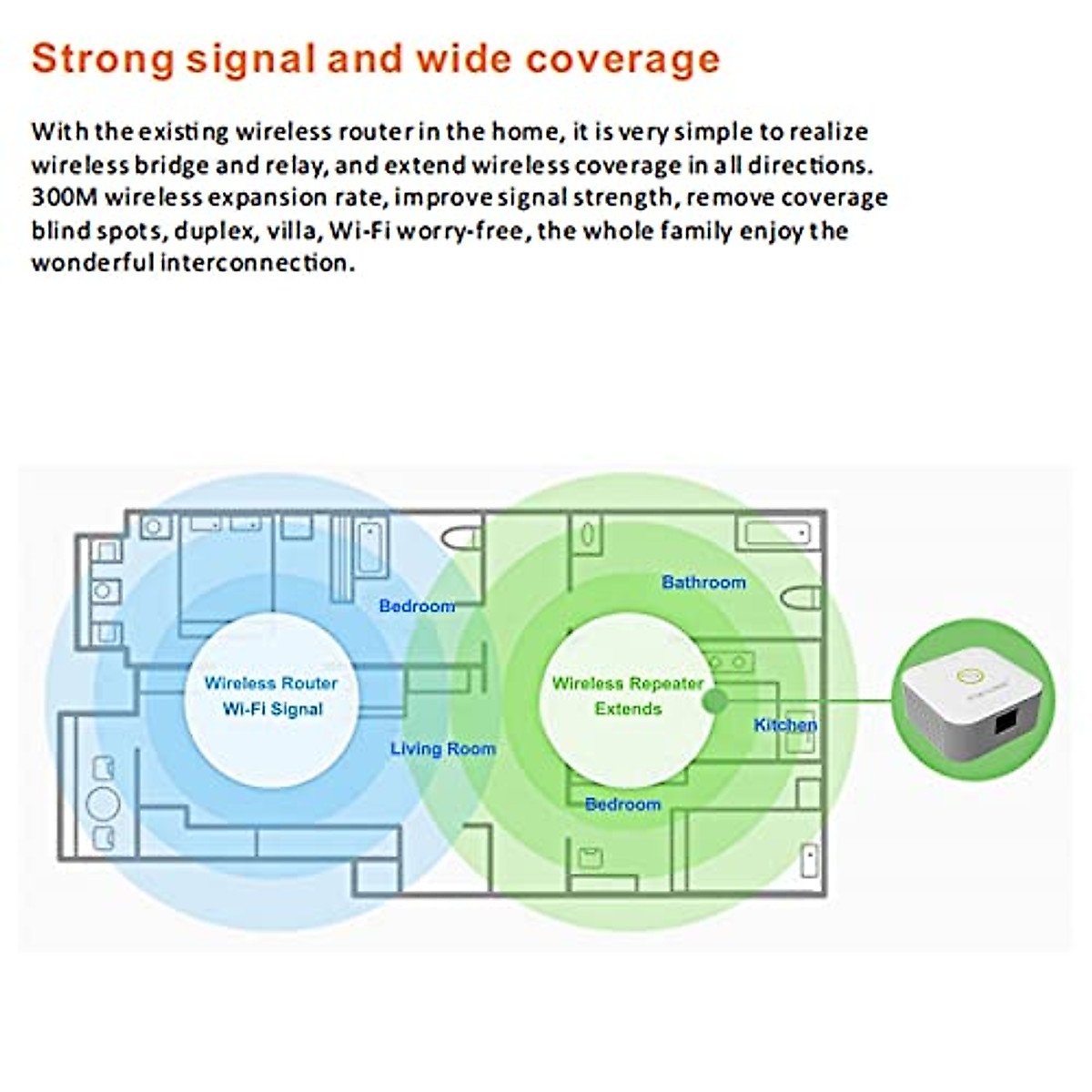 WiFi Extender, WiFi Range Extender, WiFi Booster Covers Up to 8000 Sq.ft and 32 Devices, WiFi Extenders Signal Booster for Home WiFi Repeater to Extend Range of Wireless Internet