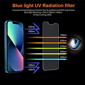 Focuses Screen Protector for iPhone 14, 13,13 Pro 6.1" [3 Pack] Anti Blue Light Tempered Glass Film Compatible with iPhone 13/13Pro