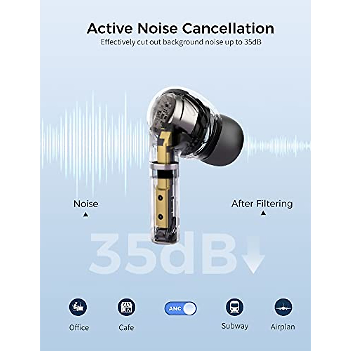 MPWHYL Bluetoth 5.2 Headphones, Active Noise Canceling Wireless Earbuds, Deep Bass in Ear Earphones, 30H Playtime with Charging Case, Portable for Work Commuting Gameing