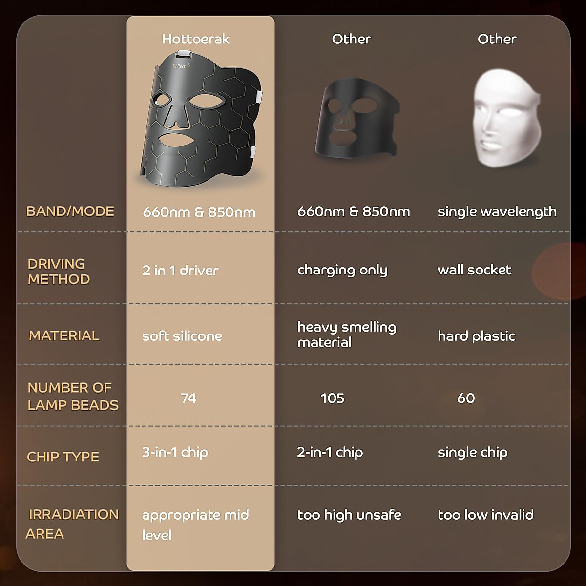 Hottoerak Red Light Therapy for Face, LED Red Light Therapy Mask 660nm & 850nm Wavelength for Home Use