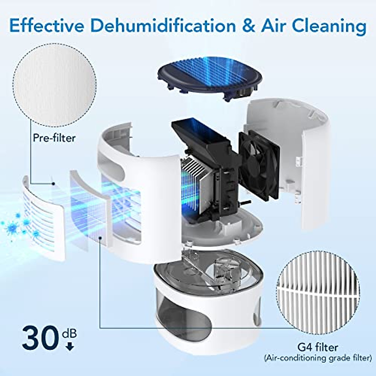Acekool 35oz Dehumidifier Small Dehumidifier 2 in 1 with 7 Colorful Lights, Low Energy Portable Small Air Dehumidifiers for Home Bedroom Bathroom, Auto-off & Timer Function, Ultra Quiet 25dB, White