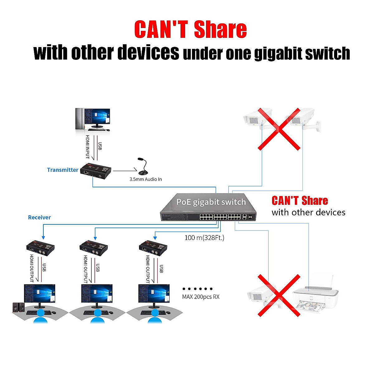TreasLin KVM Extender USB KVM Over IP HDMI Extender 4K@30Hz 4:4:4 Video, Webcam Extender, Gigabit POE Network Switch,Support HDMI Audio 2CH/5.1CH/7.1CH/ Format and USB 2.0 with Independent EDID