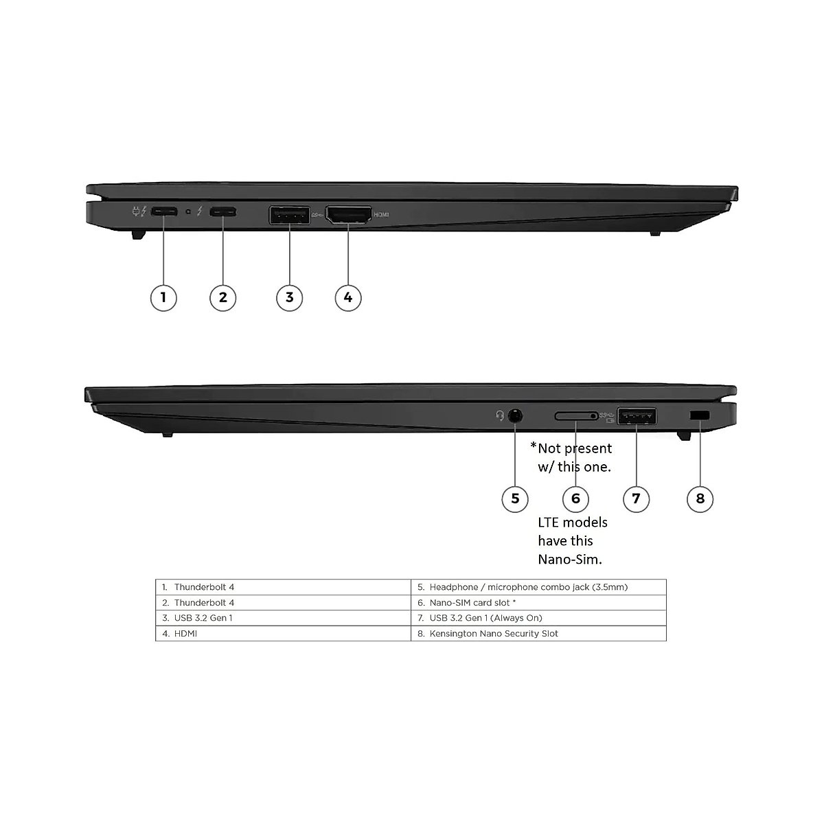 Lenovo Gen 11 ThinkPad X1 Carbon Laptop with Intel Core i5-1335U Processor, 14" WUXGA Non-Touch Display, 16GB LPDDR5 RAM, 512GB Gen4 Performance SSD, Thunderbolt, Backlit Keyboard and Windows 11 Pro