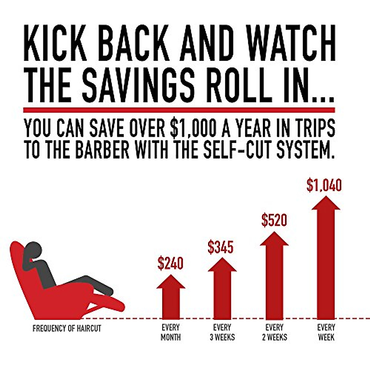 SELF-Cut System Travel Version - Three Way Mirror for Self Hair Cutting with Height Adjustable Telescoping Hooks and Free Educational Mobile App