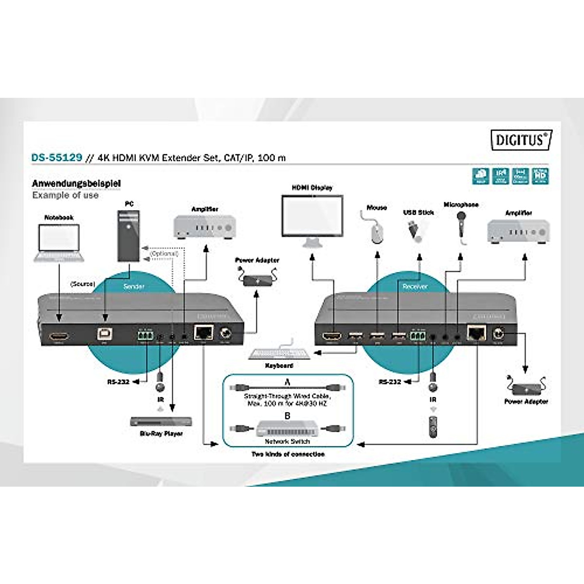Adap Digitus HMDI KVM 4K Extender Set 100m