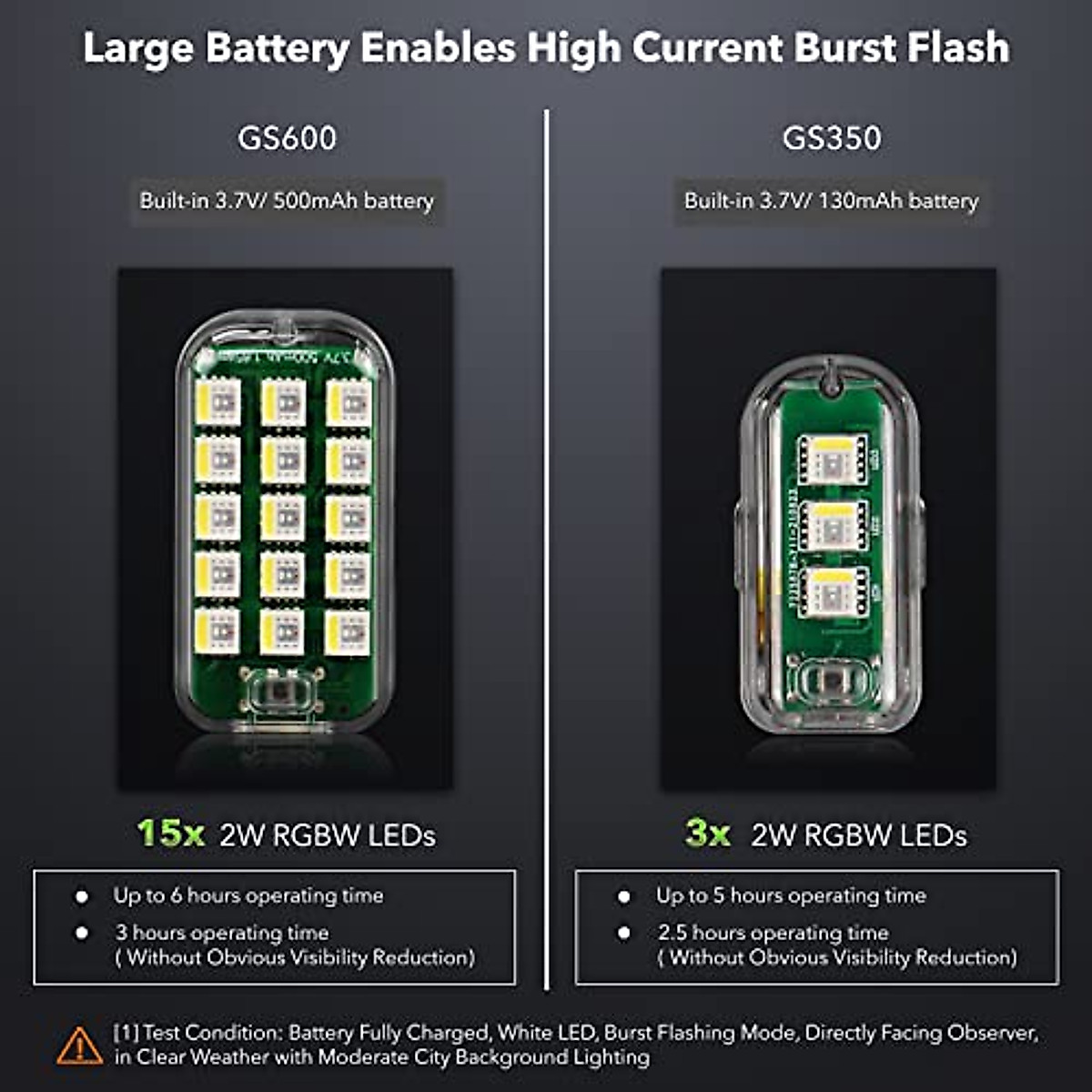 SYMIK Drone Strobe Lights (3 Pack/GS600 x1 + GS350 x2), Meets FAA Anti-Collision Req for Night Flying, White/Red/Green Color in 1 Light, for DJI Mini 3 Pro, Mini 2, Mini SE/Mavic Mini/Mavic 3 Classic