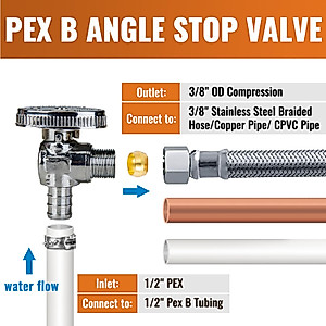 SUNGATOR 6-Pack Angle Stop Valve, 1/2" PEX x 3/8" OD Compression, Quarter Turn Chrome Plated, 1/2 inch Pex Shut Off Valves for Faucet and Toilet, UPC Certified